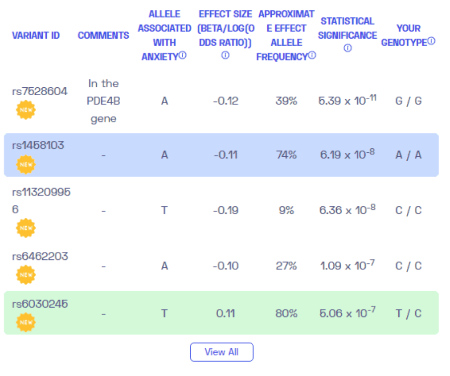Nebula Genomics Review: Is Whole Genome Sequencing Really Worth It ...